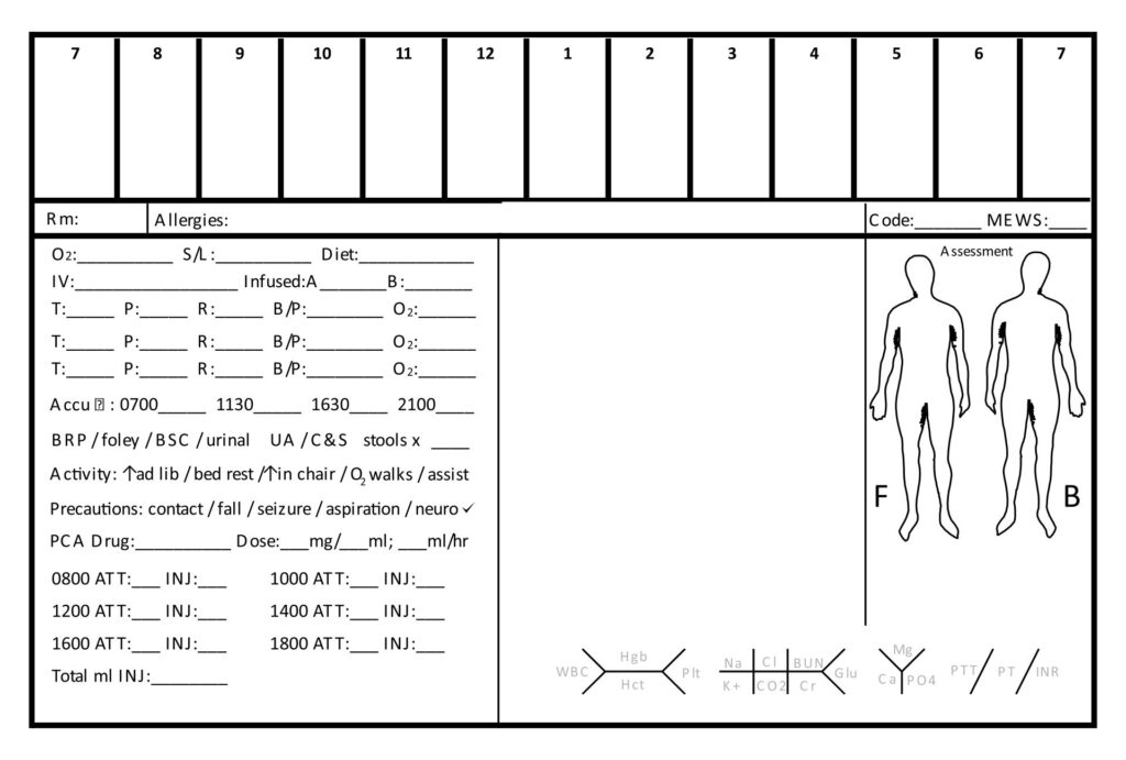 Printable Med Surg Organization Sheet - Printable JD