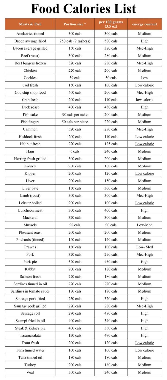 Printable Calorie Chart Of Common Foods - Printable JD