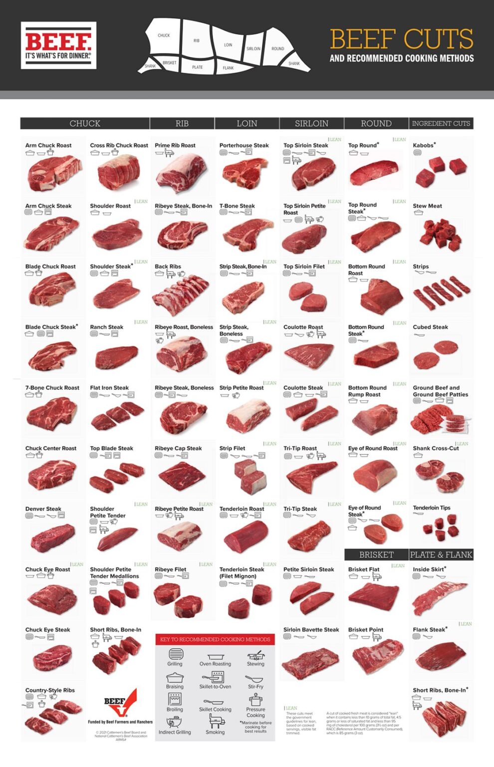 Printable Meat Butcher Chart - Printable JD