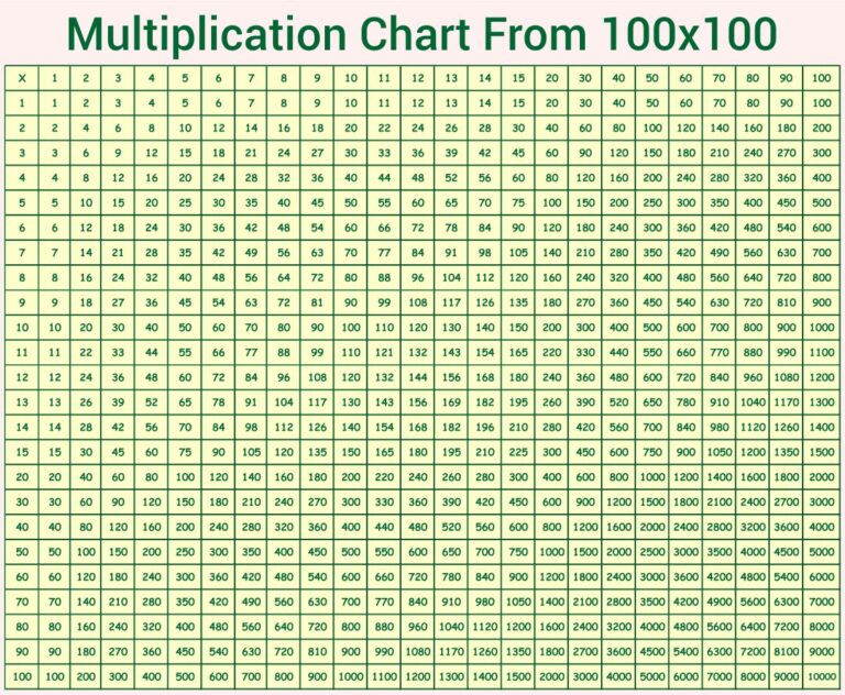 Printable Multiplication Chart 100 X - Printable JD