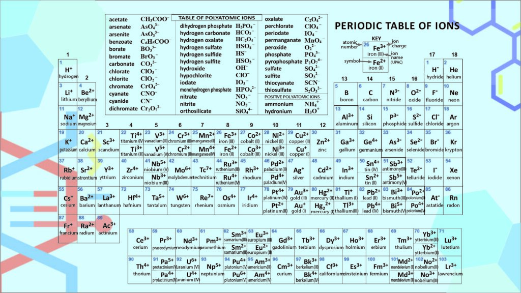 Printable Periodic Table of Ions - Printable JD