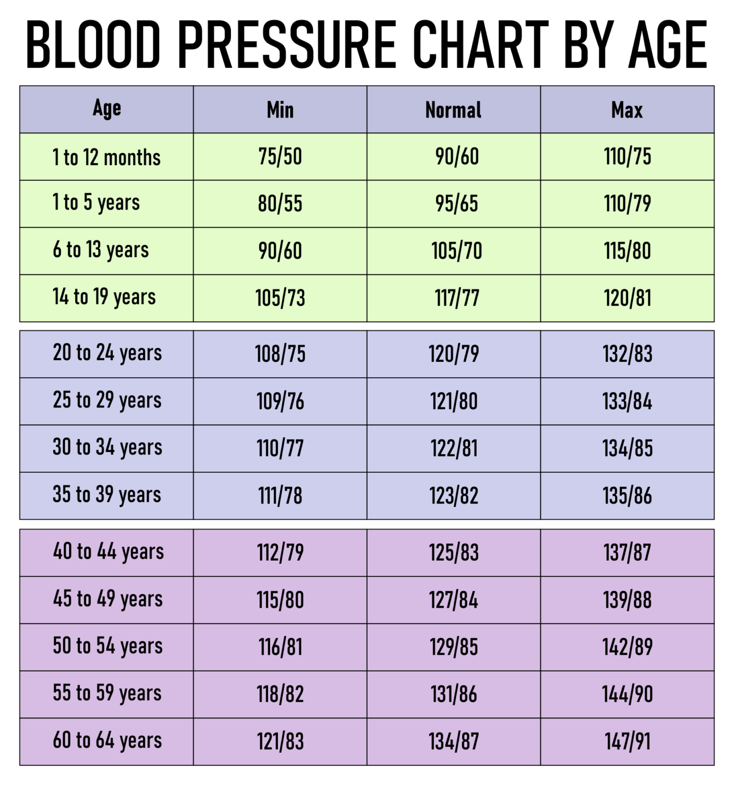 Printable Blood Pressure Chart - Printable JD
