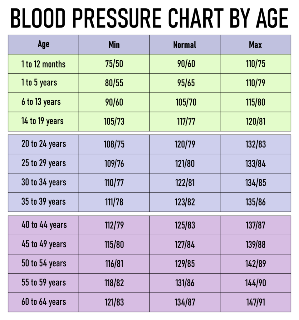 Printable Blood Pressure Chart - Printable JD