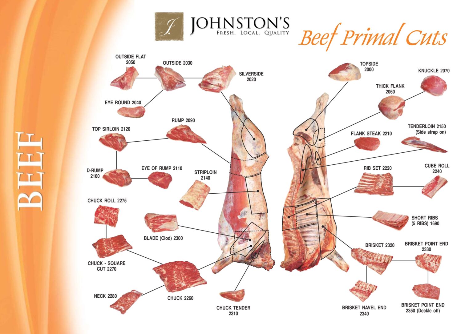 Printable Meat Butcher Chart - Printable JD