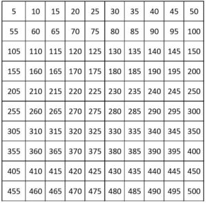 Printable Number Chart 1-500 - Printable JD