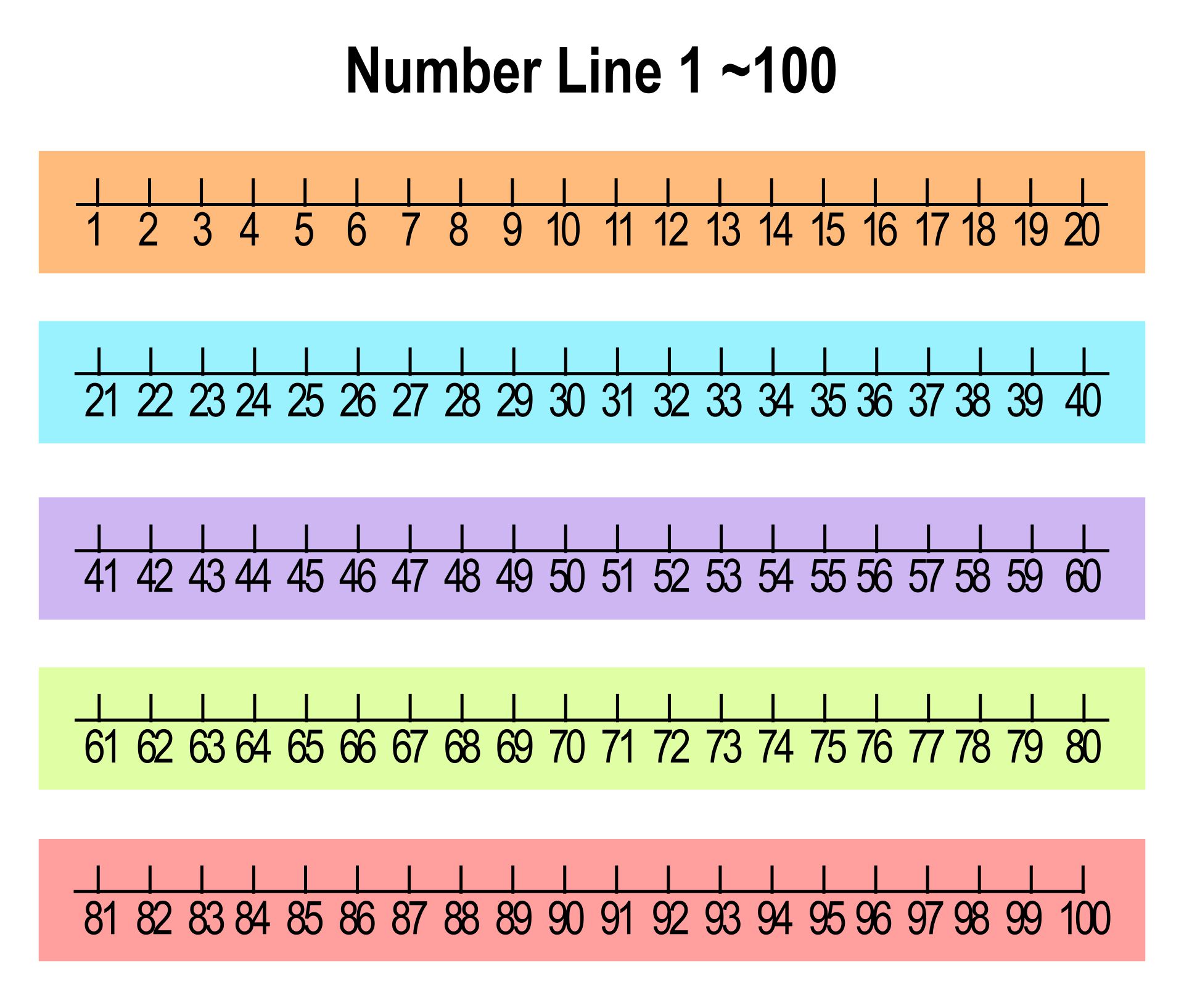 Printable Number Line 1 100 Printable JD