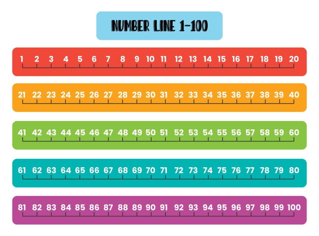 Printable Number Line 1-100 - Printable JD