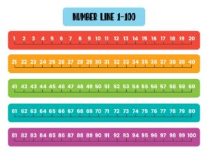 Printable Number Line 1-100 - Printable JD