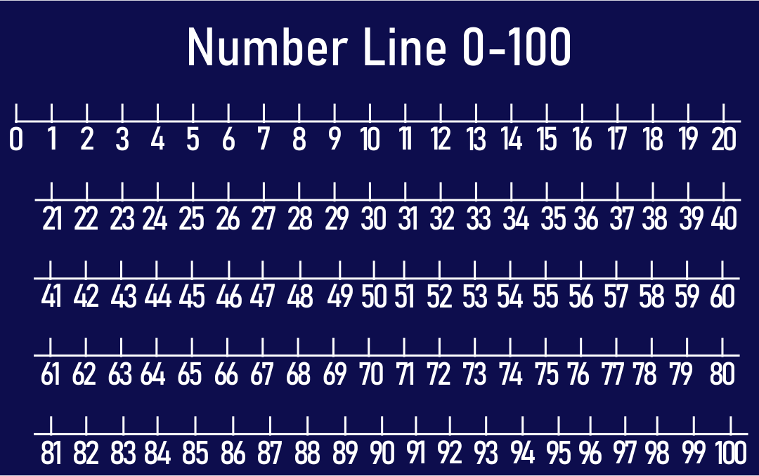 Printable Number Line 1 100 Printable JD
