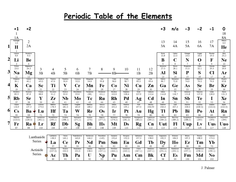 Printable Periodic Table of Ions - Printable JD