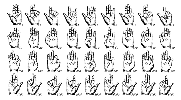 Printable Sign Language Numbers 1-100 Chart - Printable JD