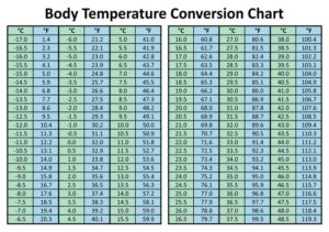 Printable Temperature Conversion Chart - Printable JD
