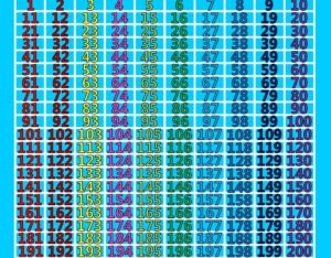 Printable Number Chart 1 200 - Printable JD