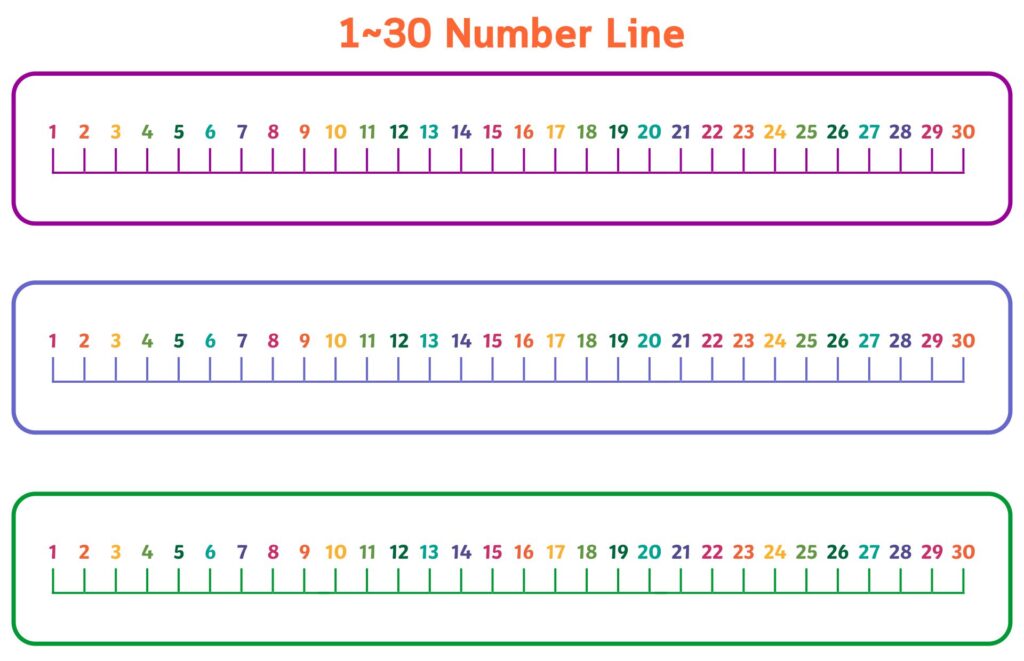 Printable Number Line 1 30 - Printable JD