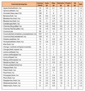 Printable Carb Counter - Printable JD