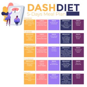 Printable Dash Diet Food Charts - Printable JD