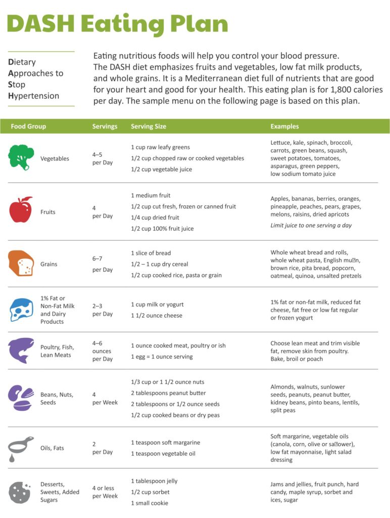 Printable Dash Diet Food Charts - Printable JD