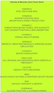 Printable Vitamin And Mineral Chart - Printable JD