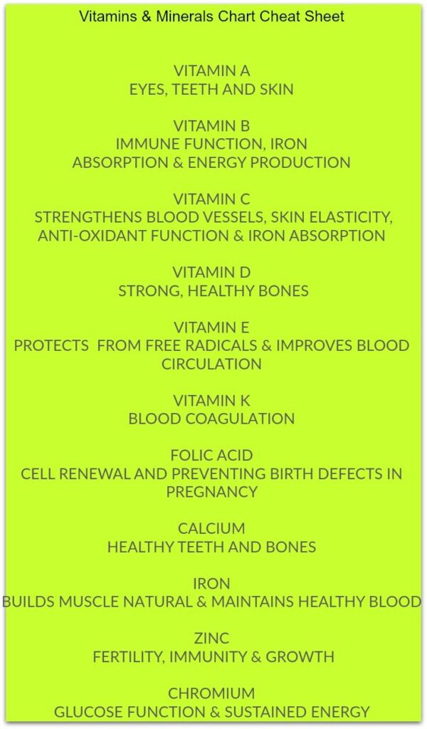 Printable Vitamin And Mineral Chart - Printable JD