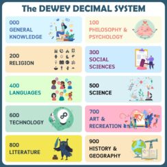 Printable Dewey Decimal System Posters - Printable JD