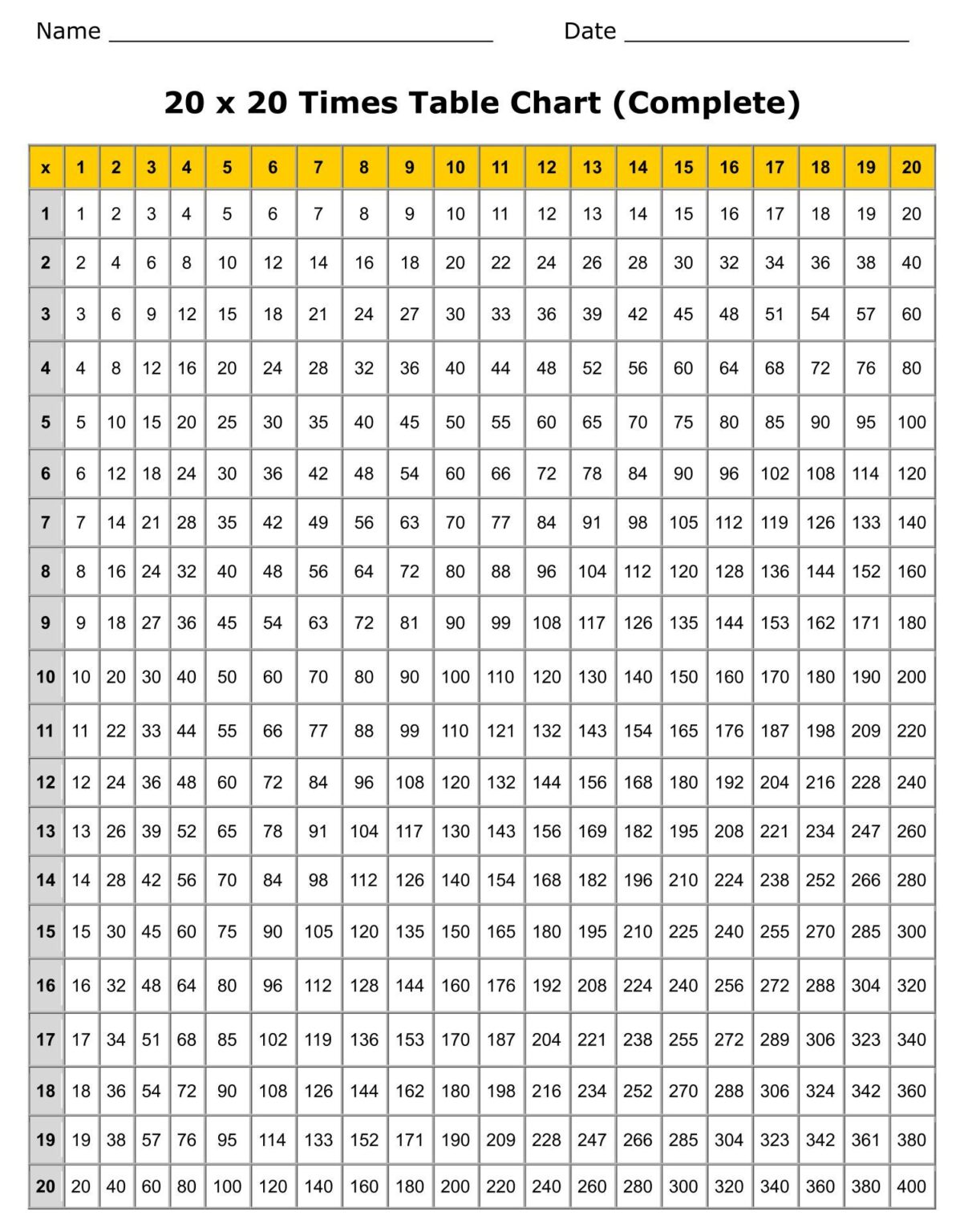 Printable Multiplication Chart 1 20 Printable JD