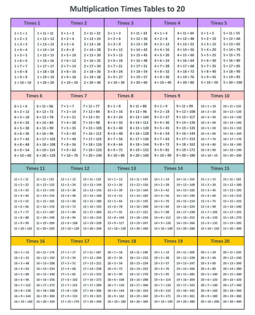 Printable Multiplication Chart 1 20 - Printable JD