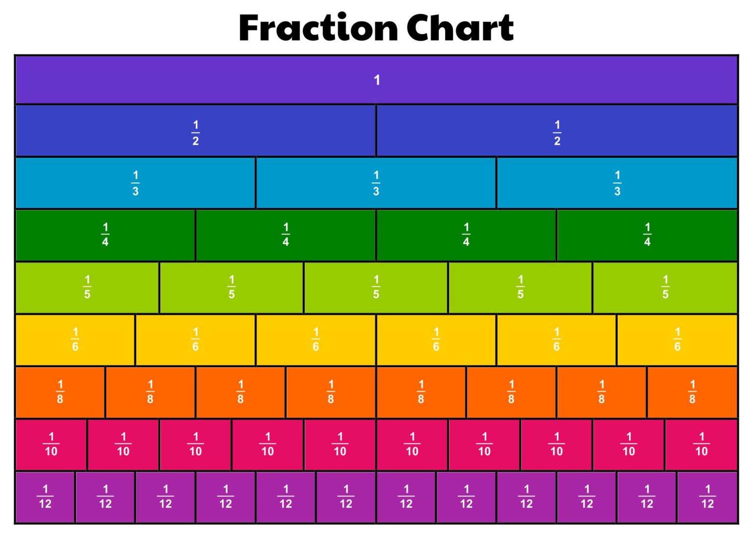 Printable Equivalent Fractions Chart Printable JD