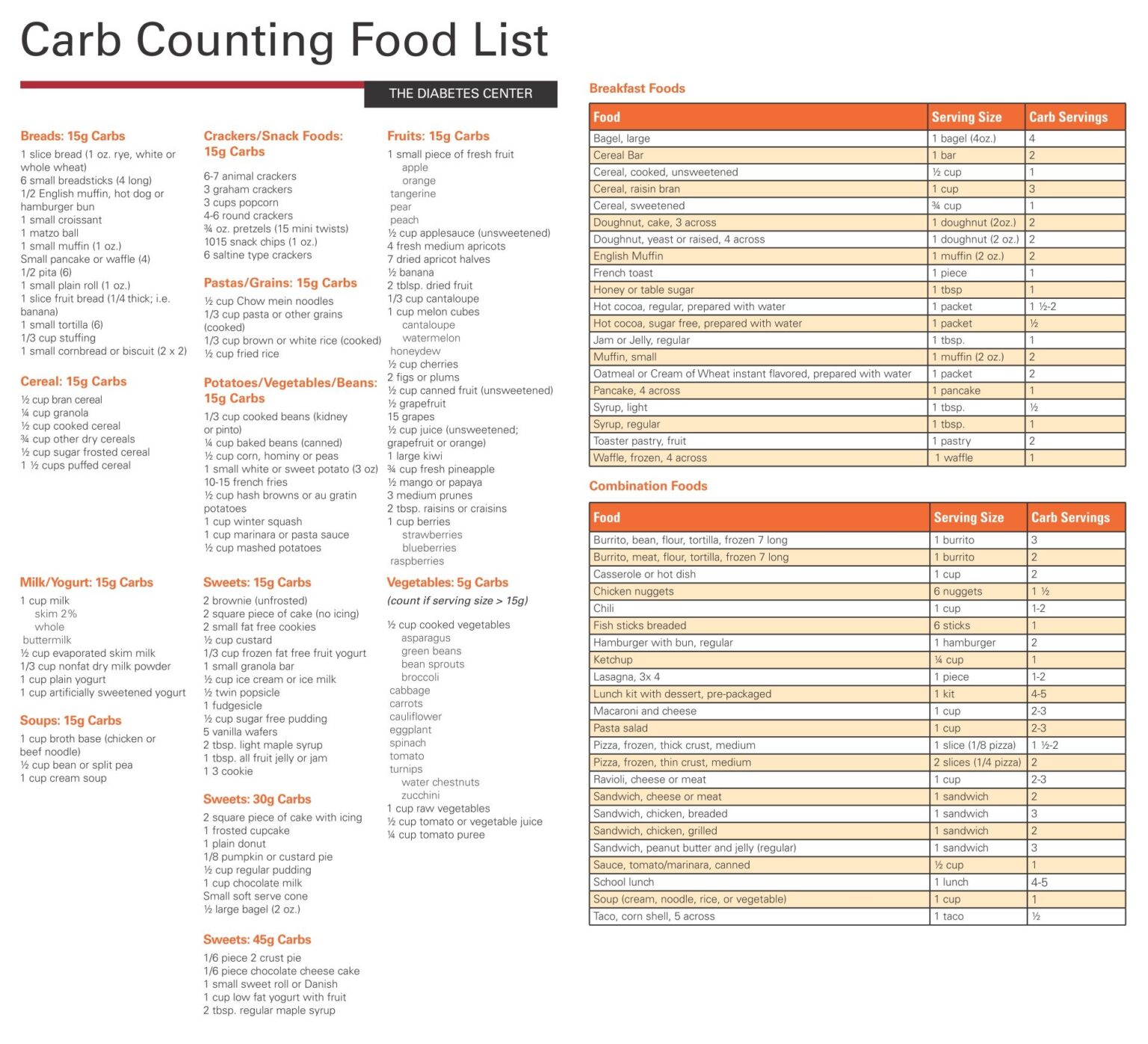 Printable Carb Chart For Foods - Printable JD