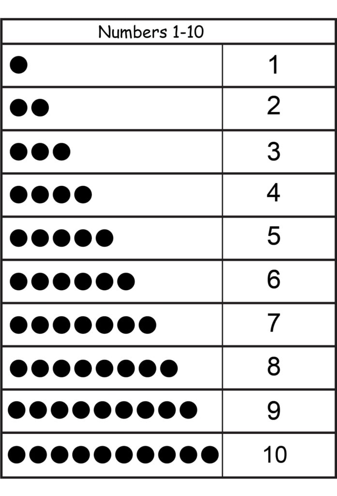 Printable Counting By 10s Chart - Printable JD