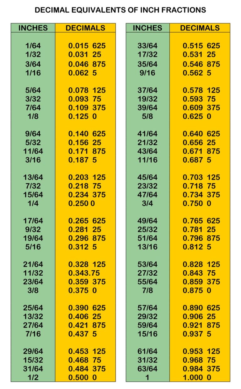 Printable Decimal Chart Printable JD
