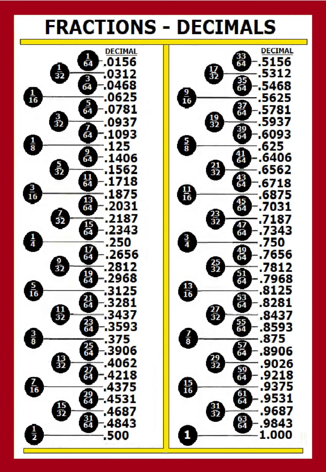 Printable Decimal Chart Printable JD printable-decimal-chart-printable-jd