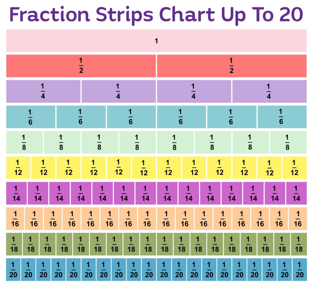 Printable Equivalent Fractions Chart - Printable JD