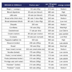 Printable Food Calorie Chart - Printable JD