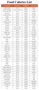 Printable Food Calorie Chart - Printable JD