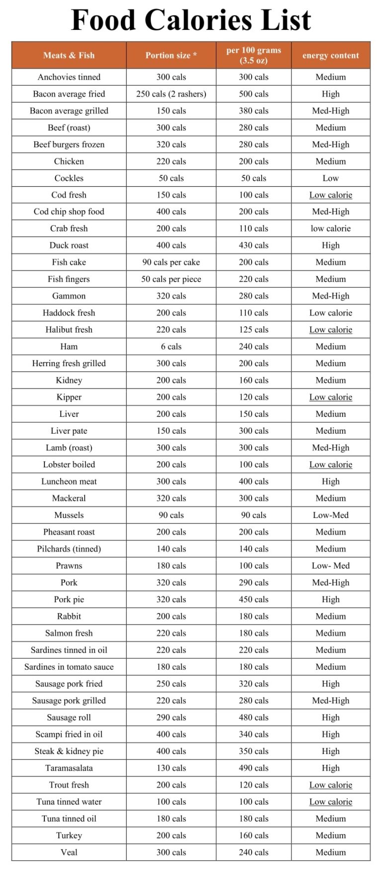 Printable Food Calorie Chart - Printable JD