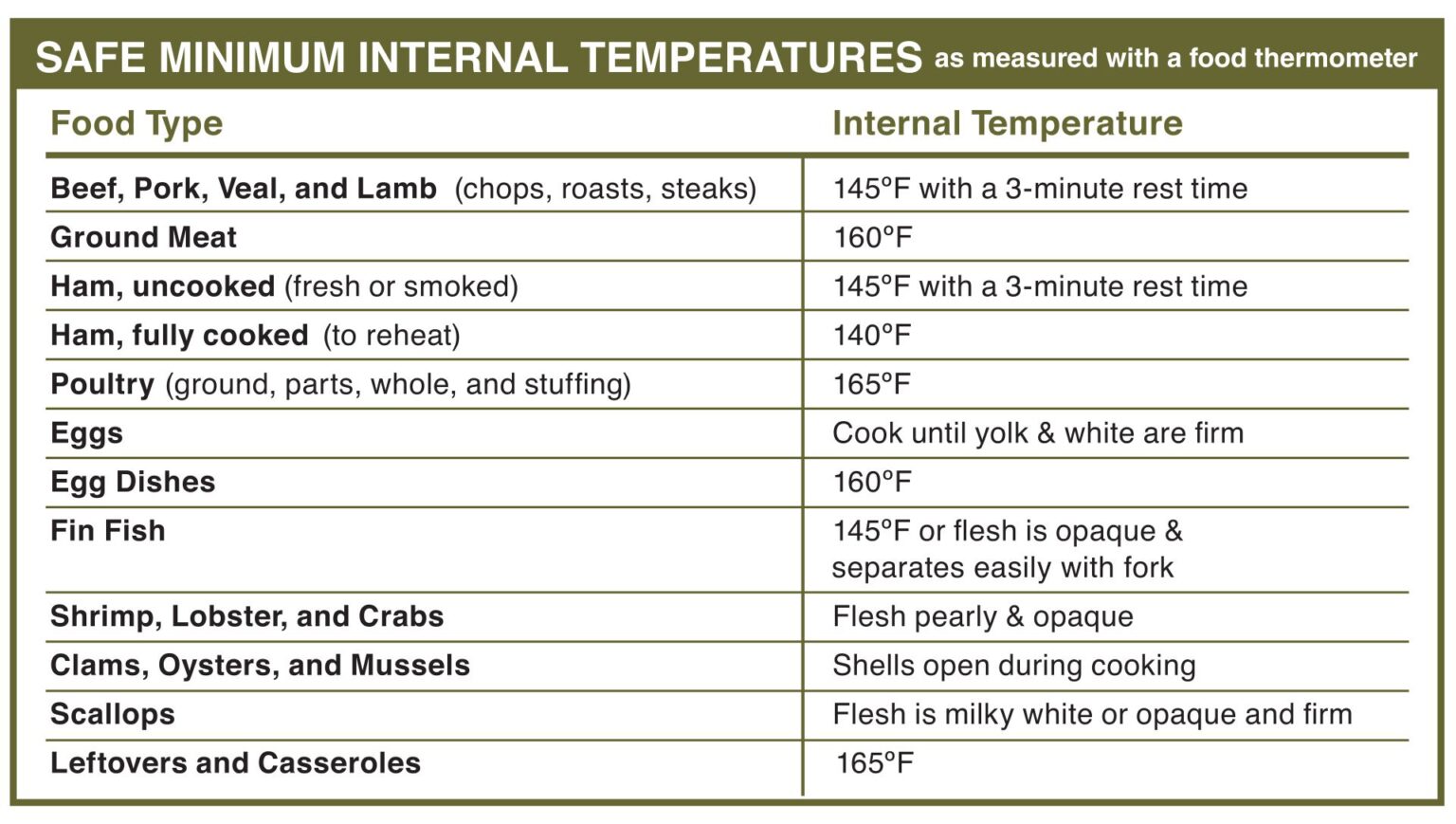 Printable Food Temperature Chart - Printable JD