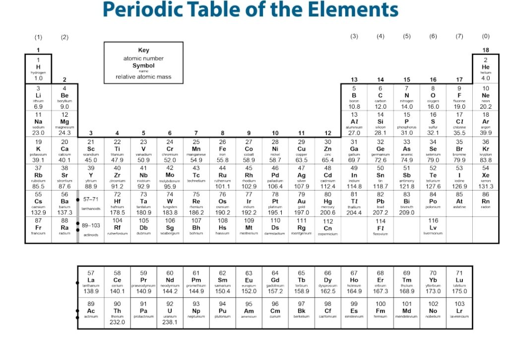 Printable Periodic Table Without Names - Printable JD