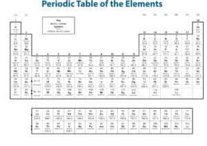 Printable Periodic Table Without Names - Printable JD