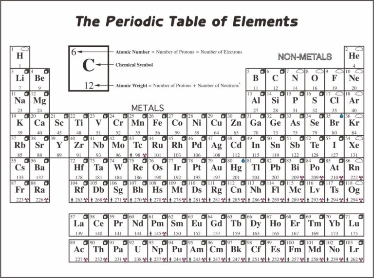Printable Periodic Table Without Names - Printable JD