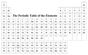 Printable Periodic Table Without Names - Printable JD