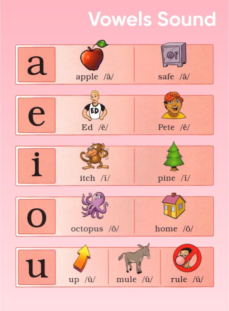 Printable Vowel Poster - Printable JD