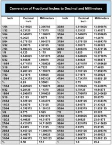 Printable Decimal Equivalent Chart - Printable JD