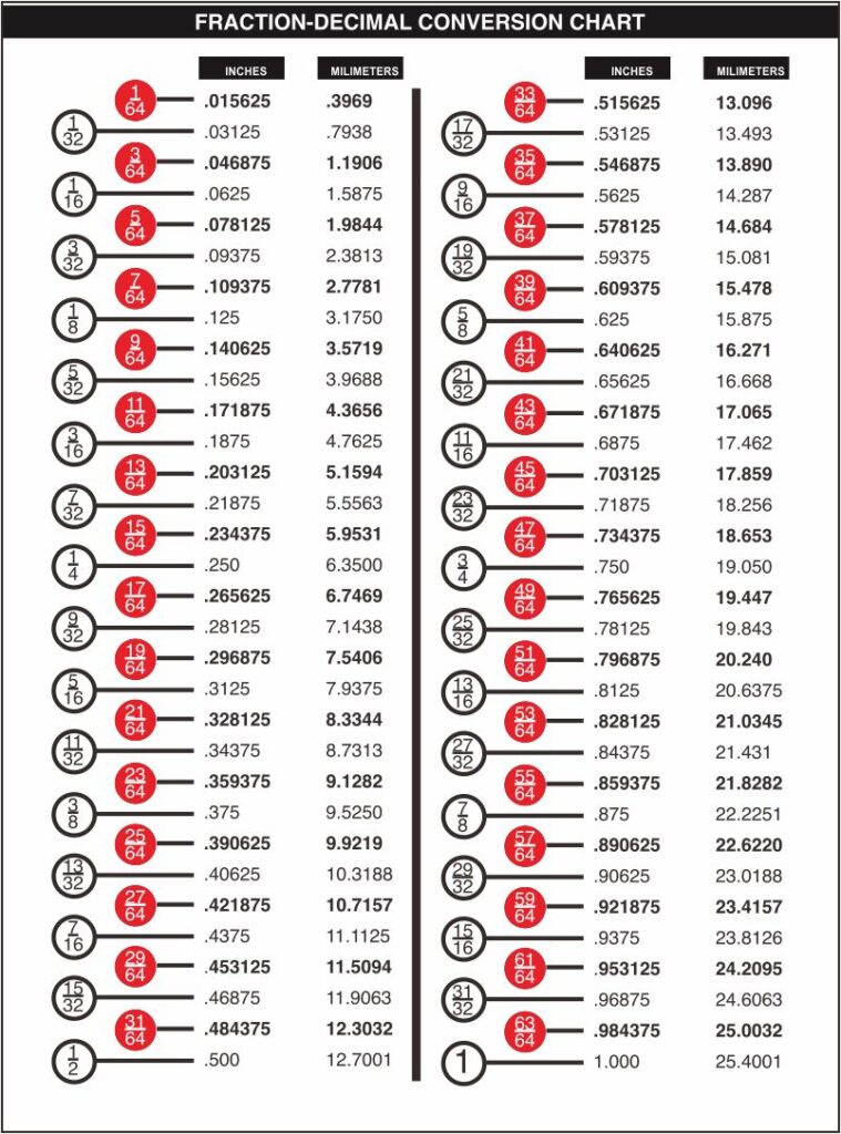 Printable Decimal Equivalent Chart Printable JD printable-decimal-equivalent-chart-printable-jd