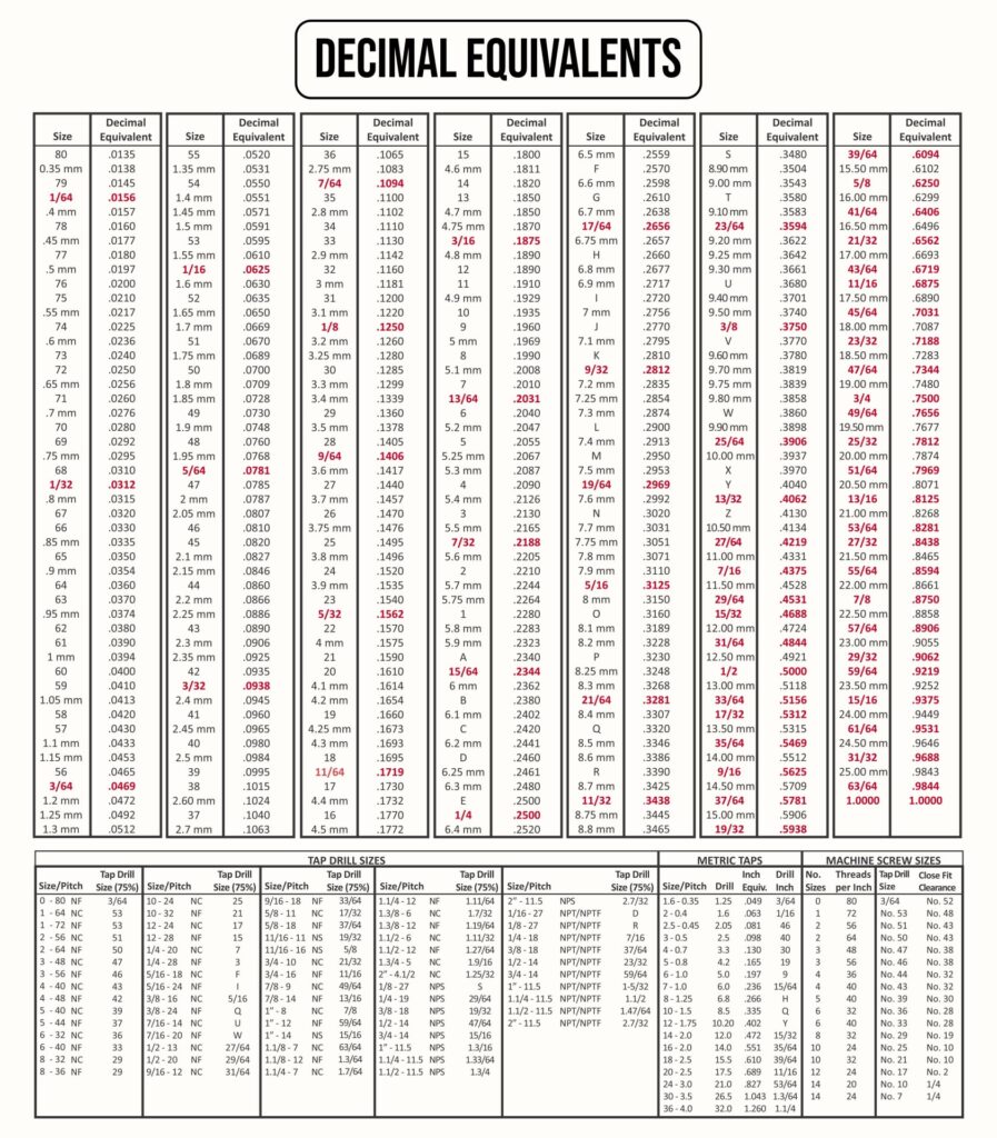 Printable Decimal Equivalent Chart - Printable JD