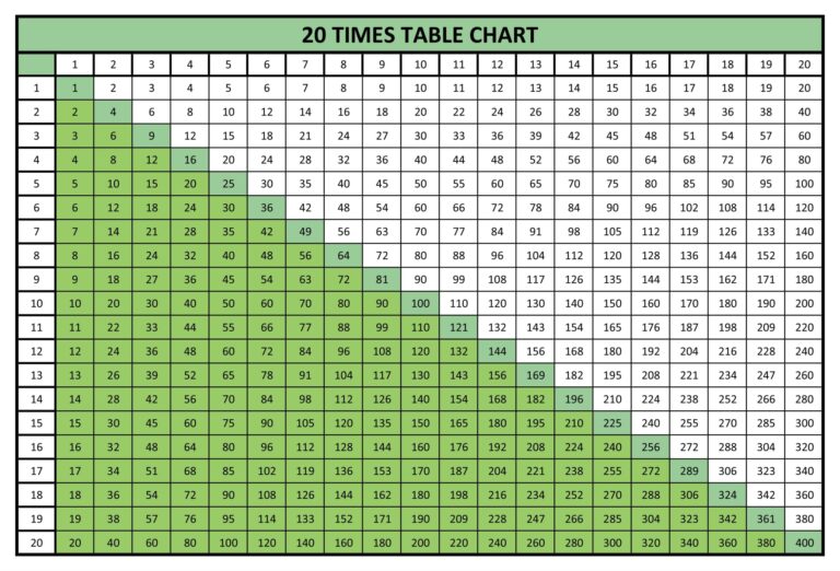 Printable Time Tables Multiplication Chart 20 - Printable JD