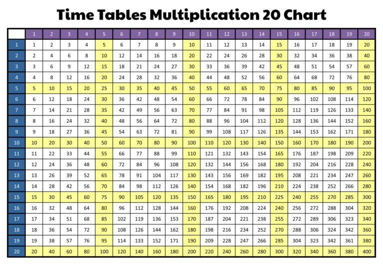Printable Time Tables Multiplication Chart 20 - Printable JD