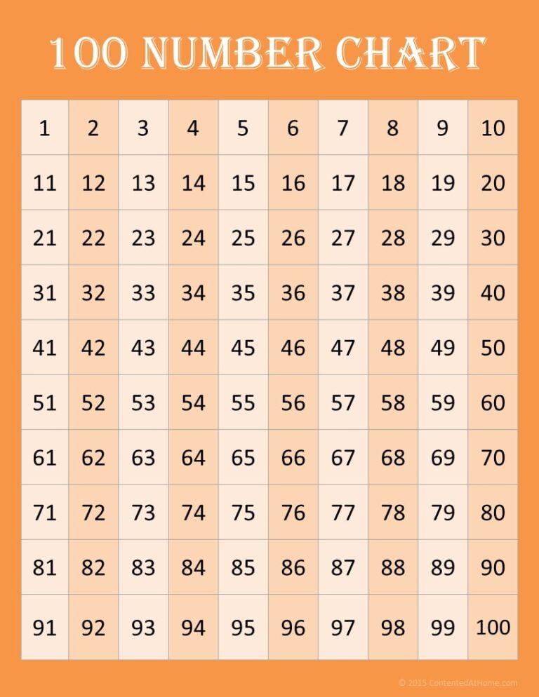 Printable Number Flashcards 1 100 - Printable JD
