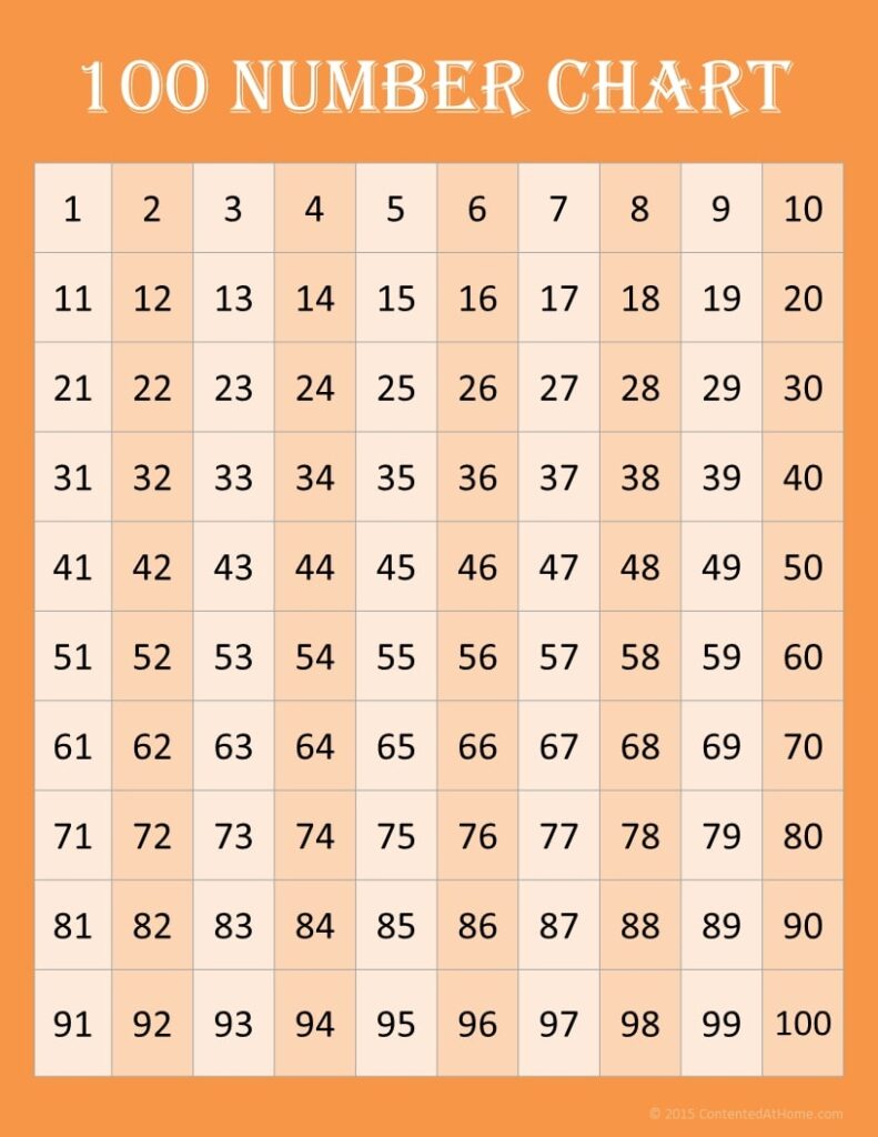 Printable Number Flashcards 1 100 - Printable JD