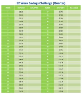 Printable 52-Week Penny Challenge Chart - Printable JD