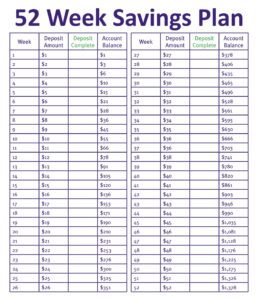 Printable 52 Week Saving Chart - Printable JD